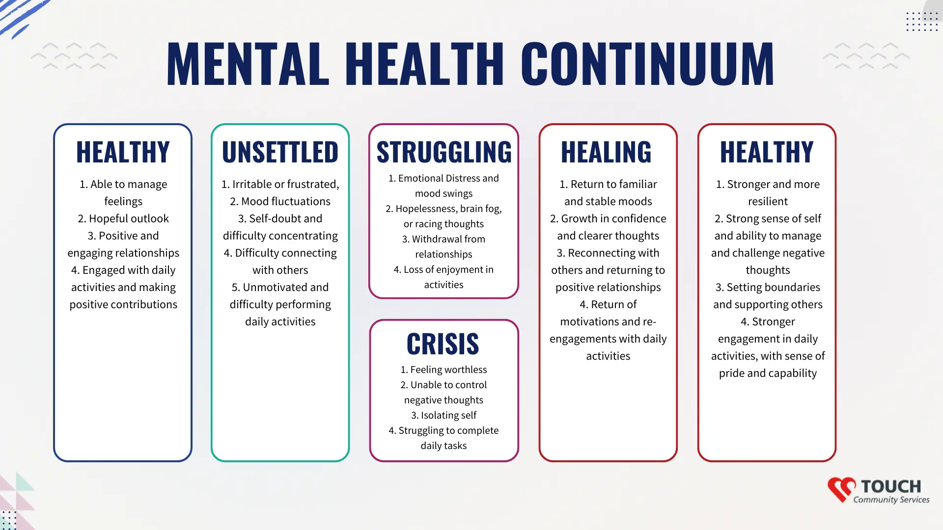 Healthy Coping Mechanisms for Better Mental Health | TOUCH Community ...